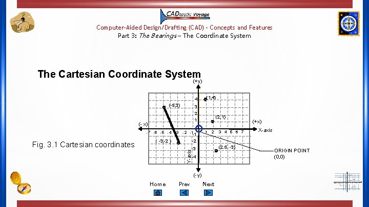Part 3 The Bearings The Coordinate System Home