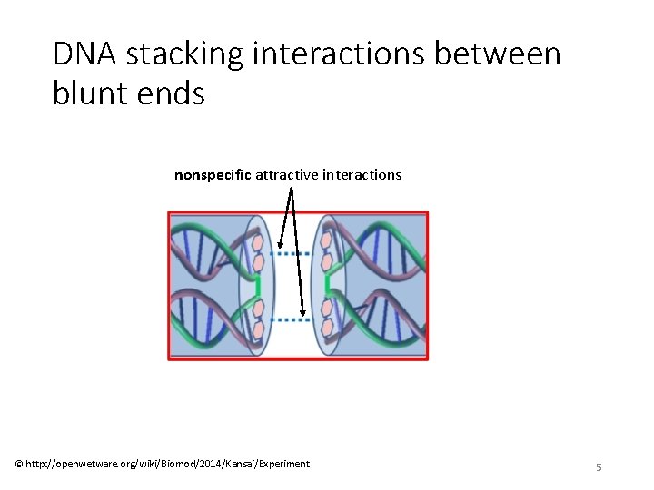 Design of geometric molecular bonds la ReedSolomon Workshop