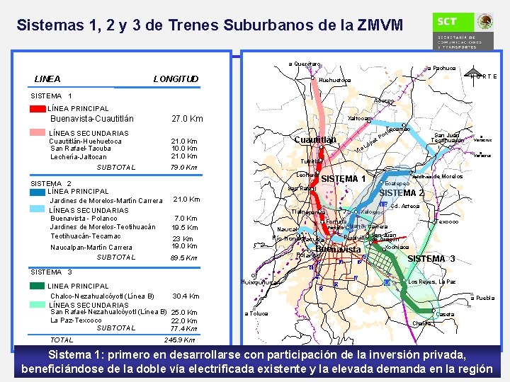 SISTEMAS DE TRENES SUBURBANOS DE LA ZONA METROPOLITANA