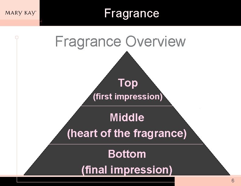 Fragrance Fragrance Introduction Welcome Learn and boost your