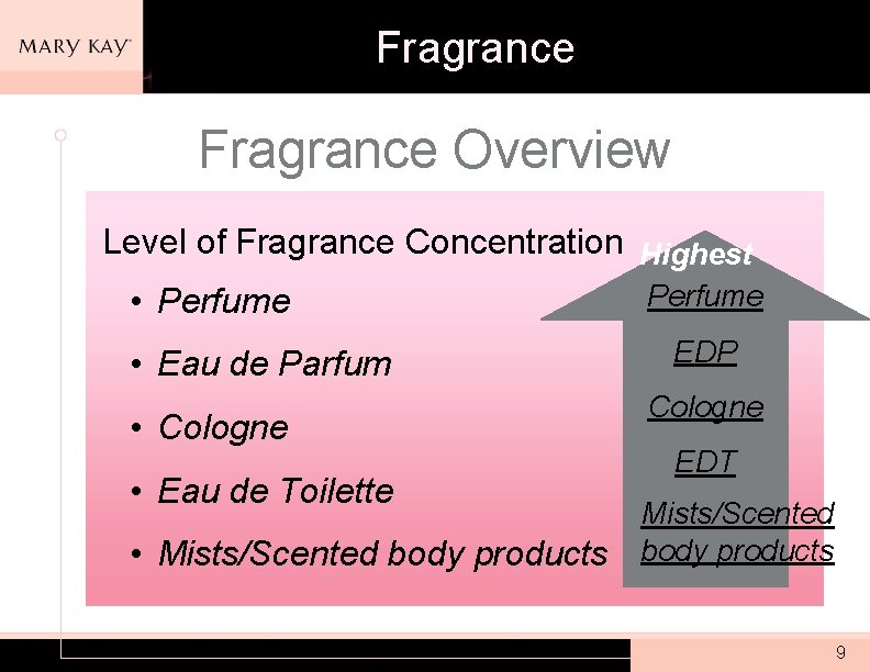 Fragrance Fragrance Introduction Welcome Learn and boost your