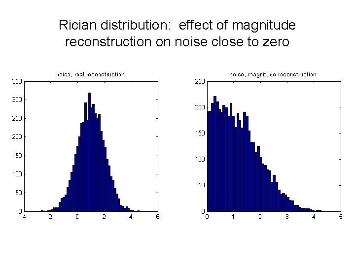 f MRI Biological Basis and Experiment Design Lecture