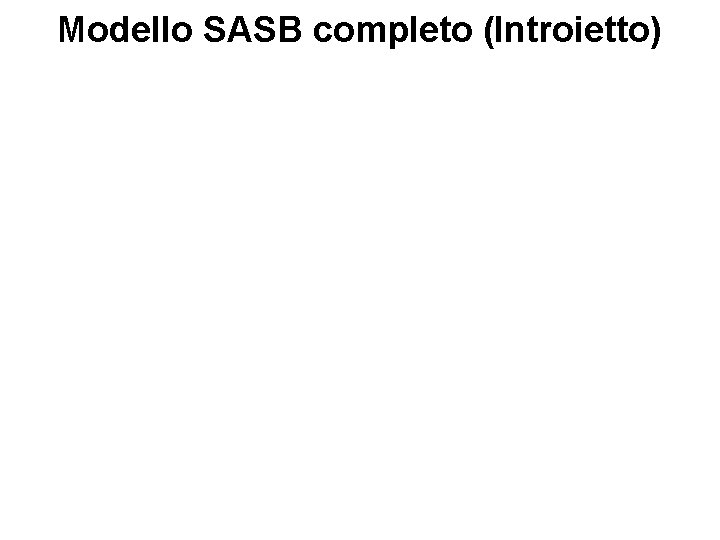 LAnalisi Strutturale del Comportamento Interpersonale Schemi ...