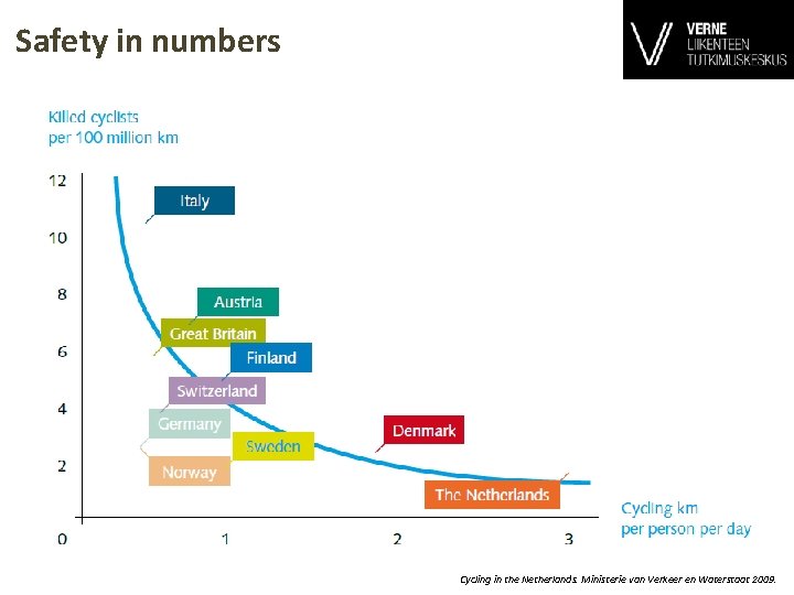 DOES SAFETY IN NUMBERS HYPOTHESIS REALLY COME TRUE