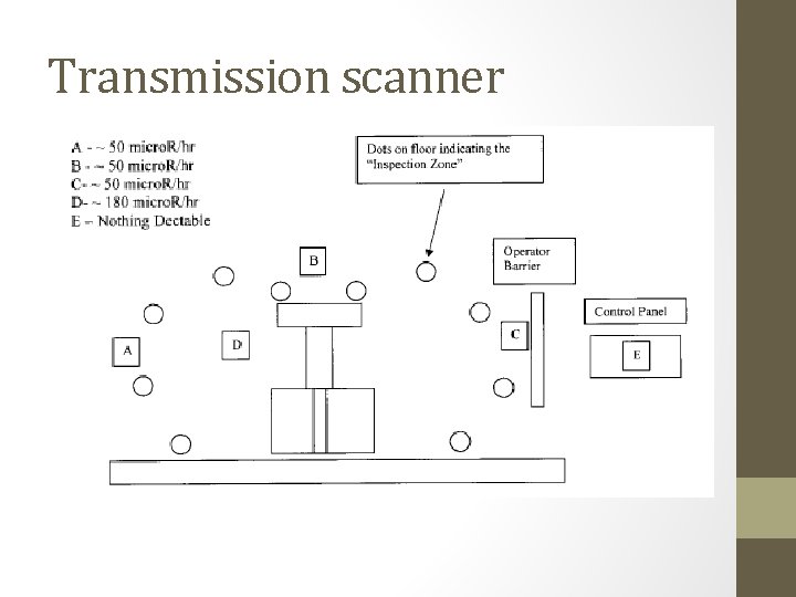 Regulation of Xray Security Scanners in Michigan Use
