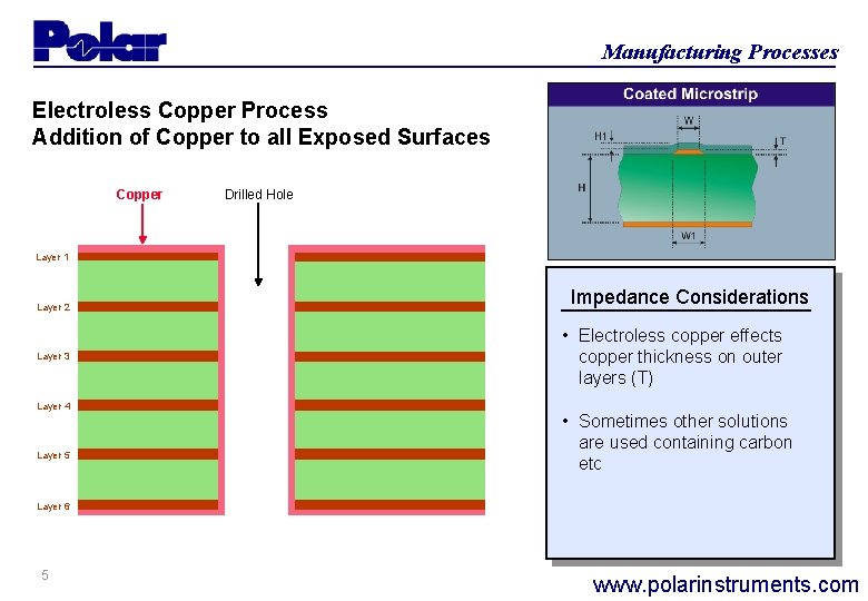 How is a PCB Made What determines impedance