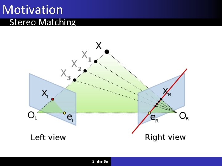 Stereo Matching by Training a Convolutional Neural Network