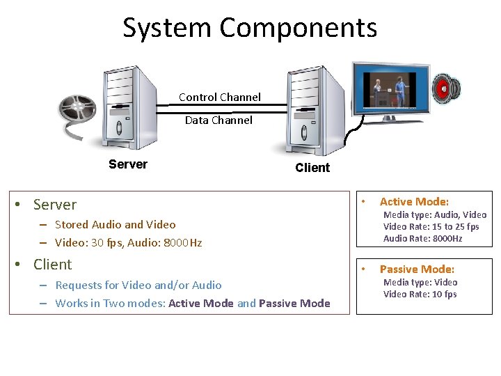 MP 2 Audio Video Streaming CS 414 Multimedia