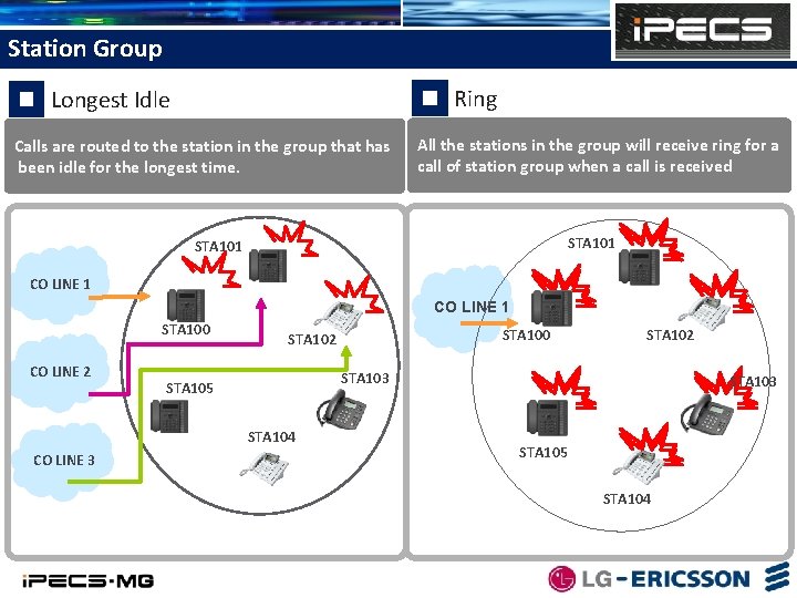 Station Group Business Enabled Communications Contents Station Group