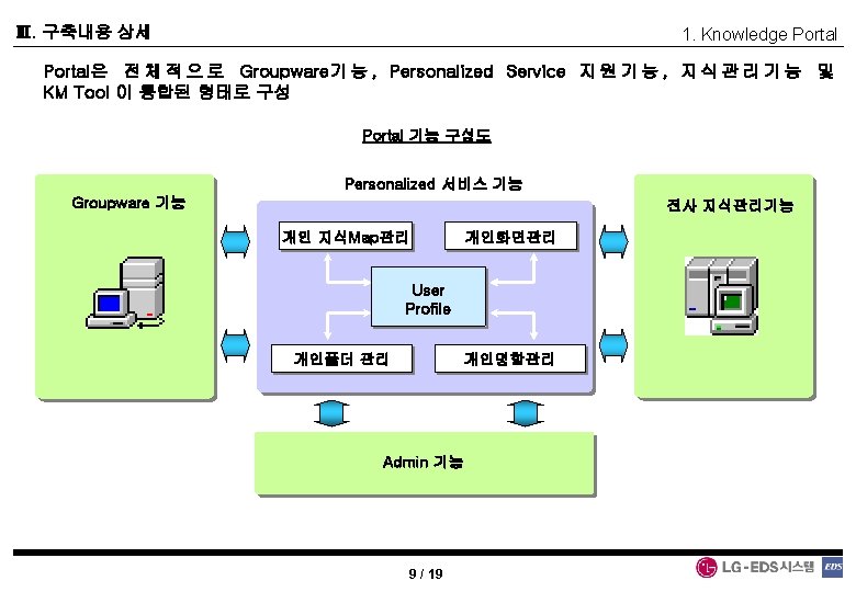1 ToBe Image Portal Application KMS Knowledge Layer