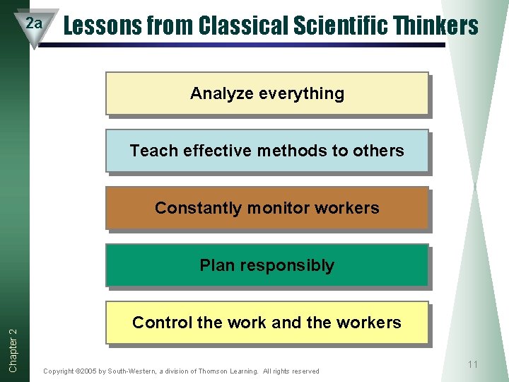 Management Thought Past and Present Chapter 2 MANAGEMENT
