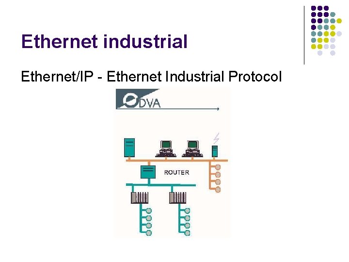 Redes industriais Ethernet industrial Aula 13 Prof Diovani