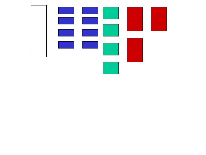 Advanced LP models column generation min max min