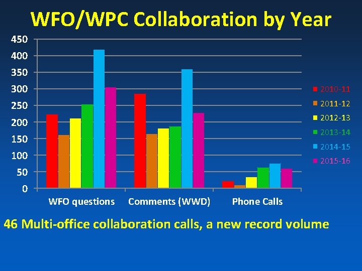 2016 17 Weather Prediction Center WPC Winter Weather