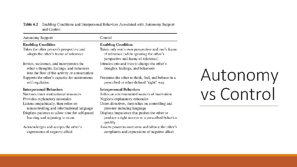 Motivation and Emotion in Daily Life PSYC HOLOGICAL