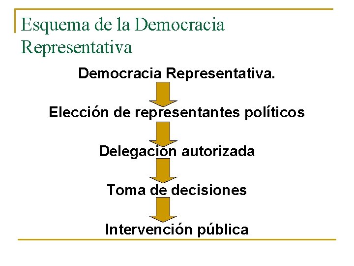 Tres Elementos a Reflexionar en Democracia n n