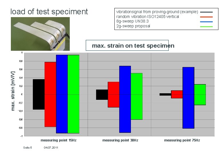 RESS4 19 vibrationtest for RESS 1 quantification the