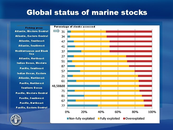 WECAFCOSPESCACRFMCFMC Working Group on Recreational Fisheries THE CARIBBEAN