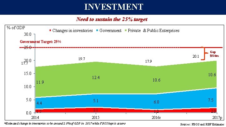OUR VISION Leading Fiji to Economic Success OUR