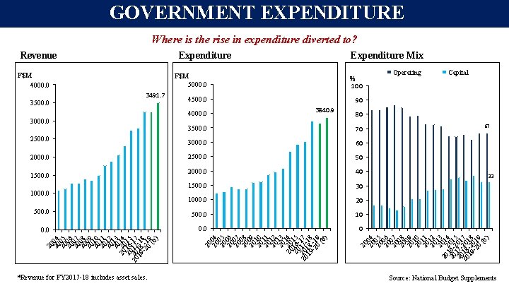 OUR VISION Leading Fiji to Economic Success OUR