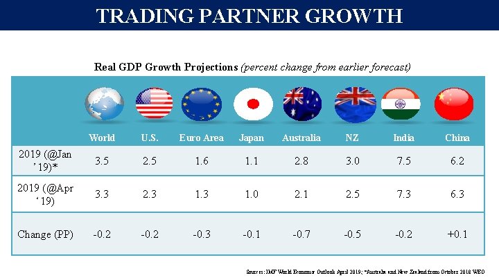 OUR VISION Leading Fiji to Economic Success OUR