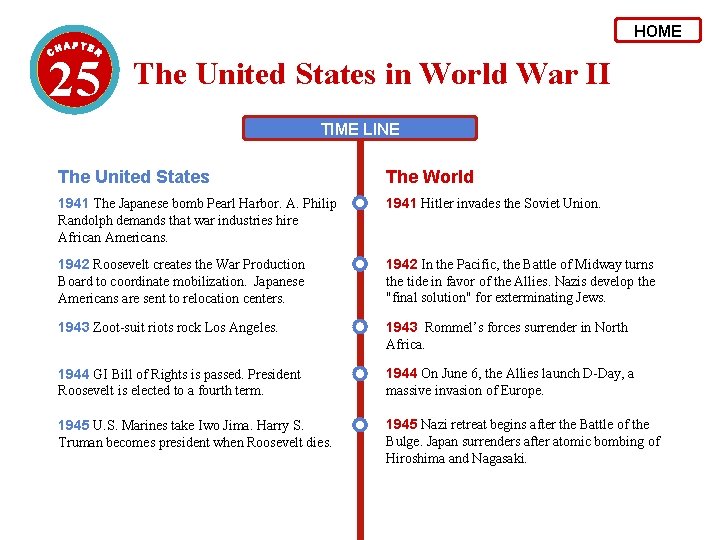 QUIT 25 The United States in World War