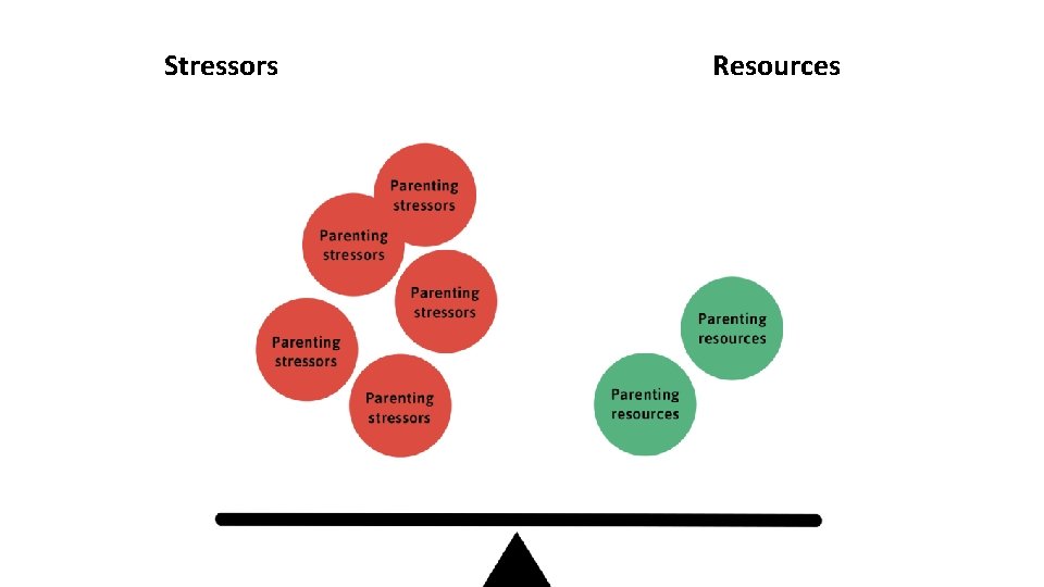 The effect of parental burnout on child neglect