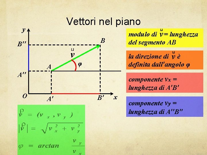 I vettori Grandezze scalari vengono definite dal loro