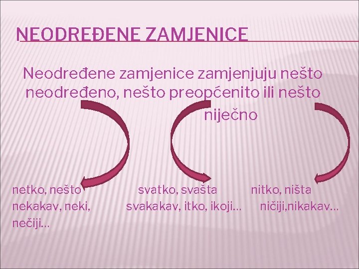 VRSTE ZAMJENICA ZAMJENICE POSVOJNE POKAZNE OSOBNE NEODREENE ...