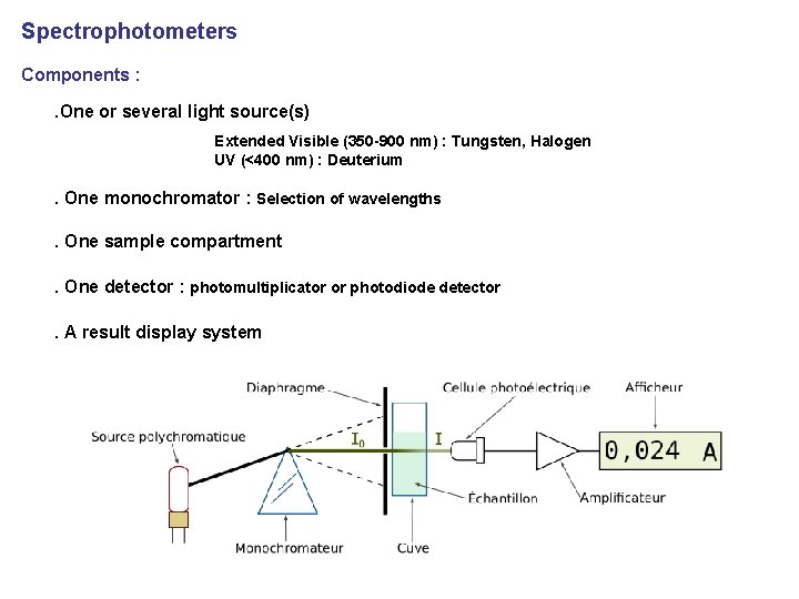 Methods of Photosynthesis Spectrometry For Phytoplankton Christophe Six