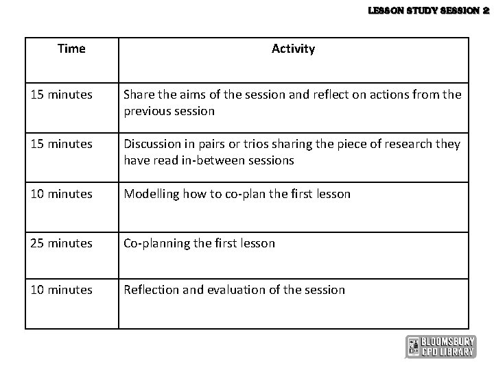 LESSON STUDY SESSION 2 Time Activity 15 minutes