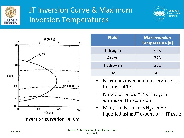 Lecture 6 Refrigeration Liquefaction J G Weisend II