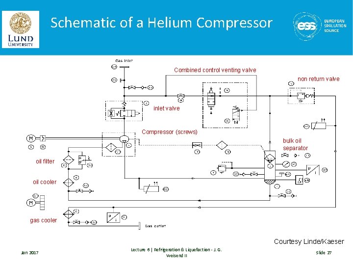 Lecture 6 Refrigeration Liquefaction J G Weisend II