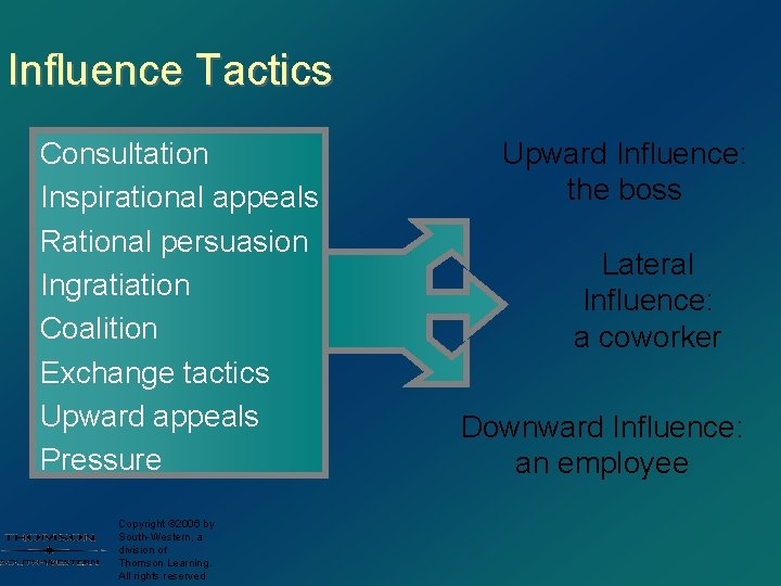 Chapter 11 Power and Political Behavior Concept of