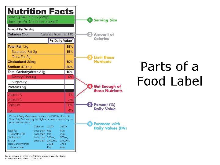 Food Label Lingo Understanding Food Labels Sarah Siegel