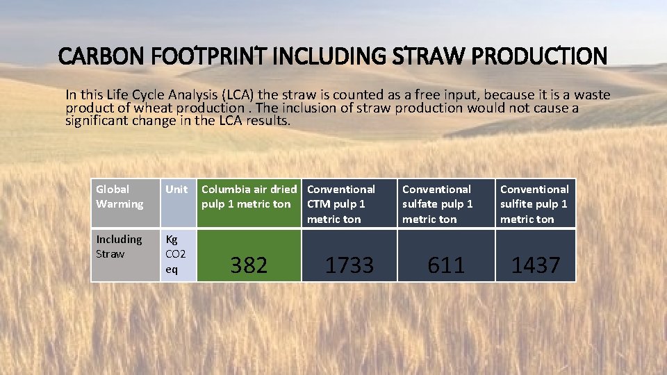 Life Cycle Analysis and Carbon Footprint BACKGROUND Columbia