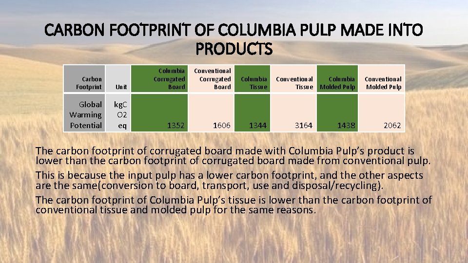 Life Cycle Analysis and Carbon Footprint BACKGROUND Columbia