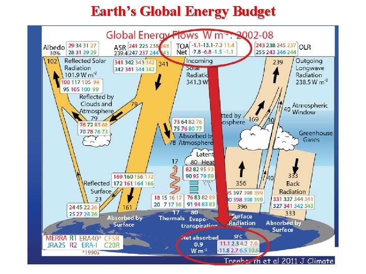 Chapter 4 The Energy Balance of The Surface