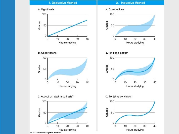 Chapter 2 Paradigms Theory And Research Traditional Model