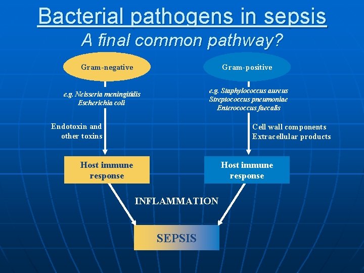 SEPSIS Originally from Richard Jackson Consultant Critical Care