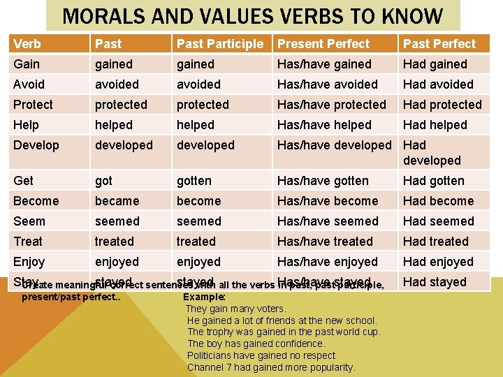 COGNITIVE TARGET 5 MORALS AND VALUES VOCABULARY SUMMARIES