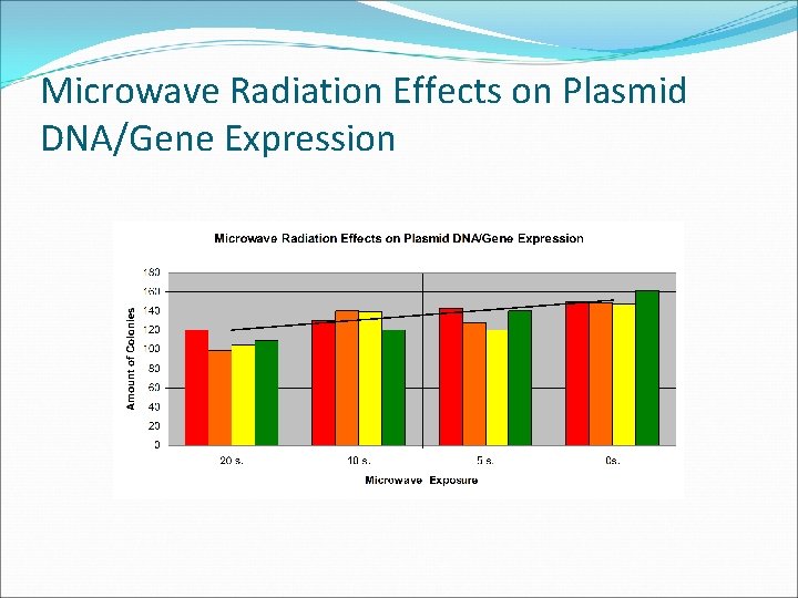 XRay and Microwave Radiation Effects on Plasmid Gene