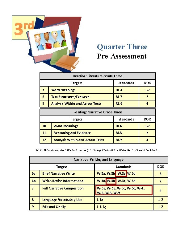 Grade rd 3 Teacher Directions Quarter 3 PreAssessment