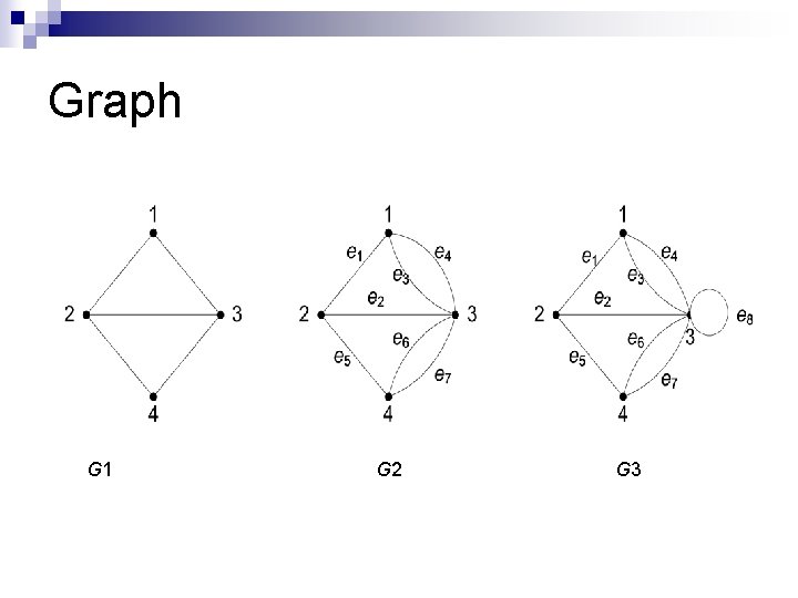 GRAPH Graph digunakan untuk merepresentasikan objekobjek diskrit dan