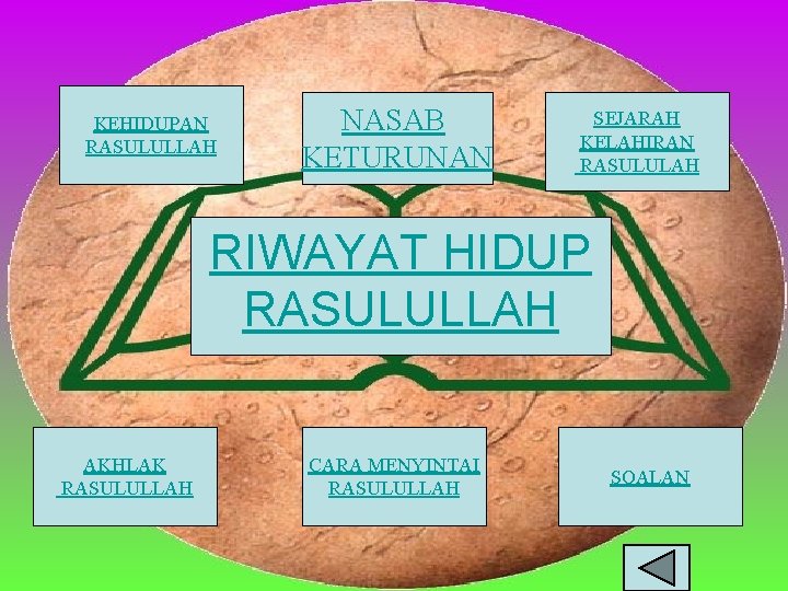 KEHIDUPAN RASULULLAH NASAB KETURUNAN SEJARAH KELAHIRAN RASULULAH RIWAYAT