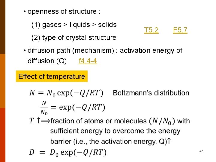 CHAPTER 7 Structure and Properties of Materials Defects