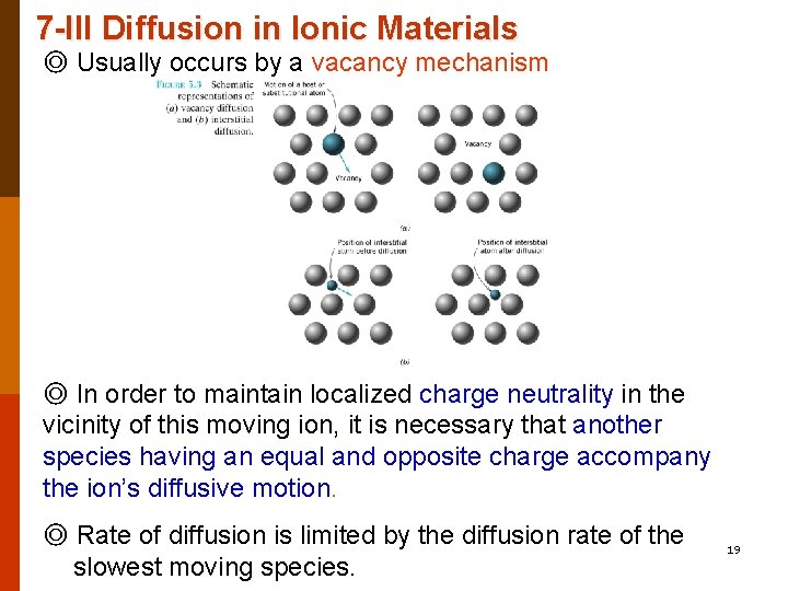 CHAPTER 7 Structure and Properties of Materials Defects