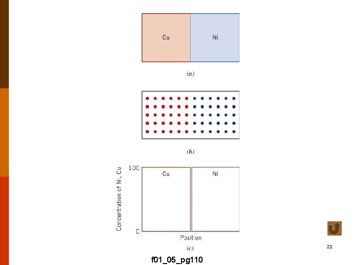 CHAPTER 7 Structure and Properties of Materials Defects