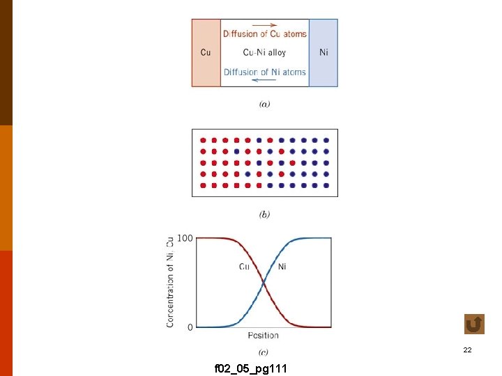 CHAPTER 7 Structure and Properties of Materials Defects