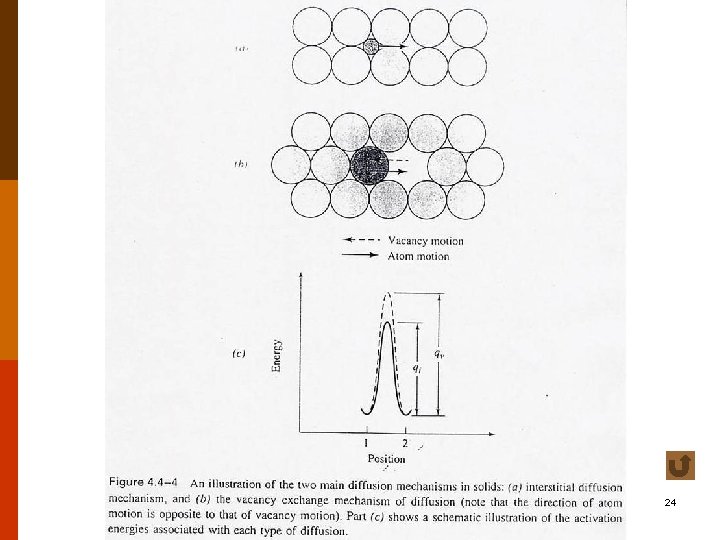 CHAPTER 7 Structure and Properties of Materials Defects